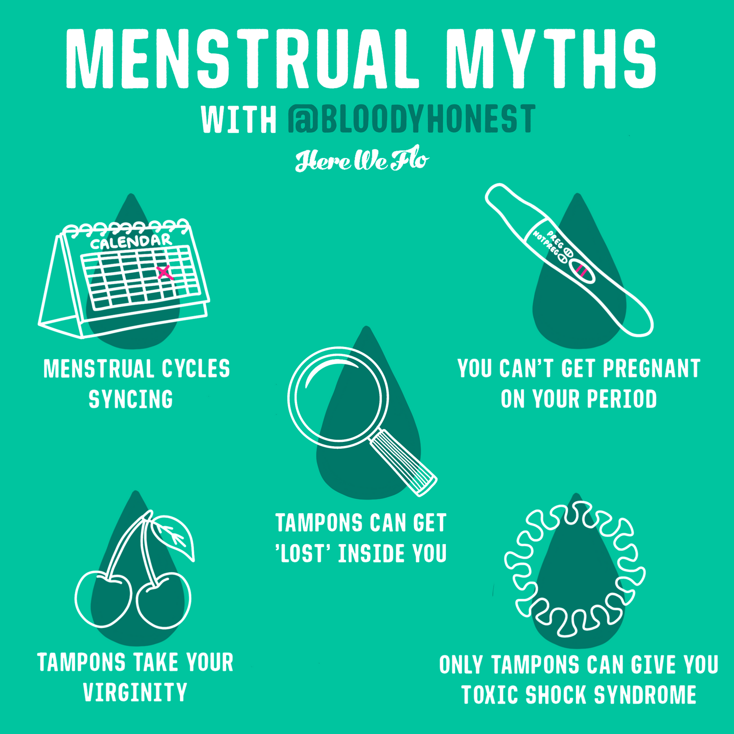 Menstrual Myths: Things you thought you knew about periods. – Here We Flo